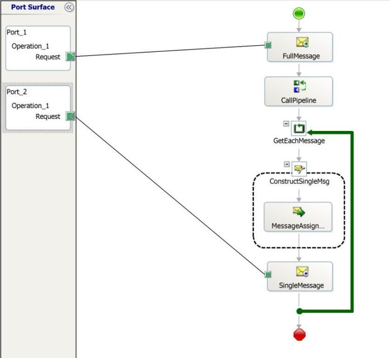 De-batching within an orchestration using XPath or calling a pipeline – Connected Pawns