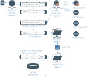 Parsing JSON Array Messages – Connected Pawns