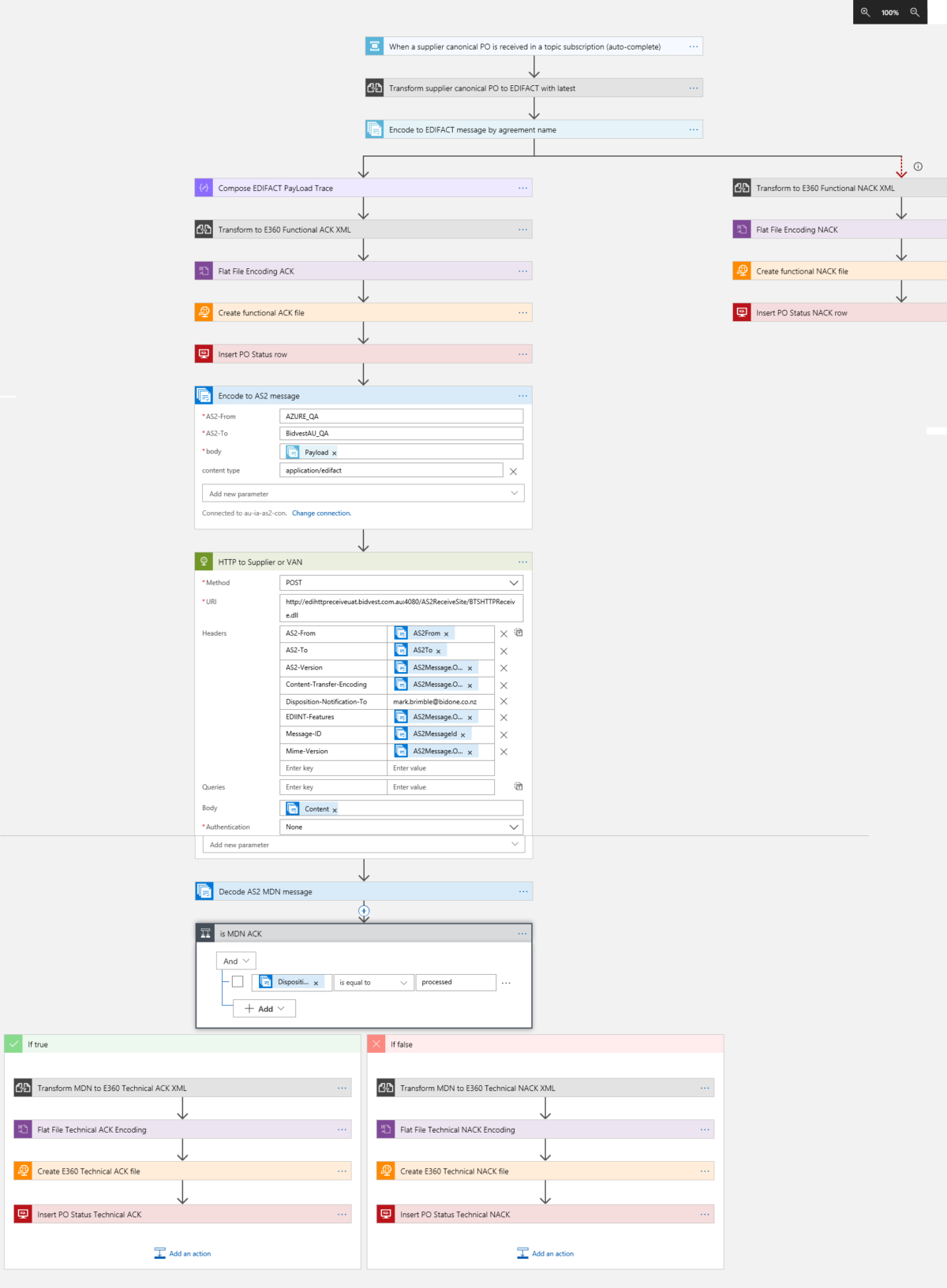 EDIFACTAS2LA – Connected Pawns
