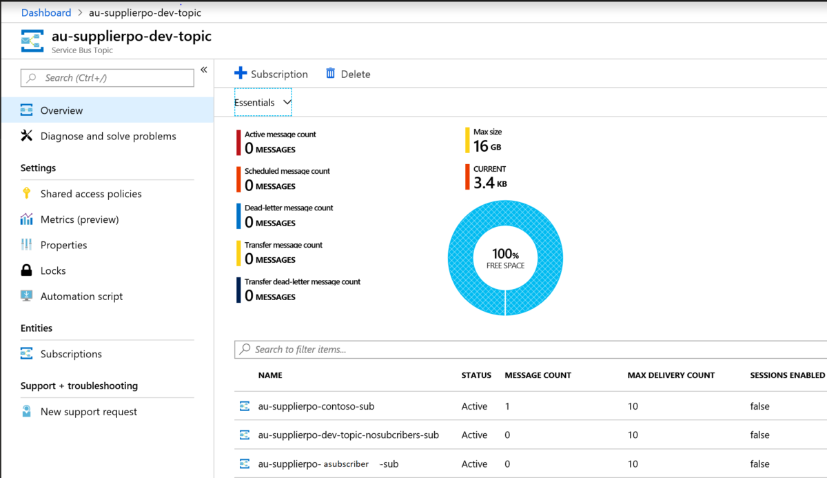 Azure Topic Subscription Filters – Connected Pawns