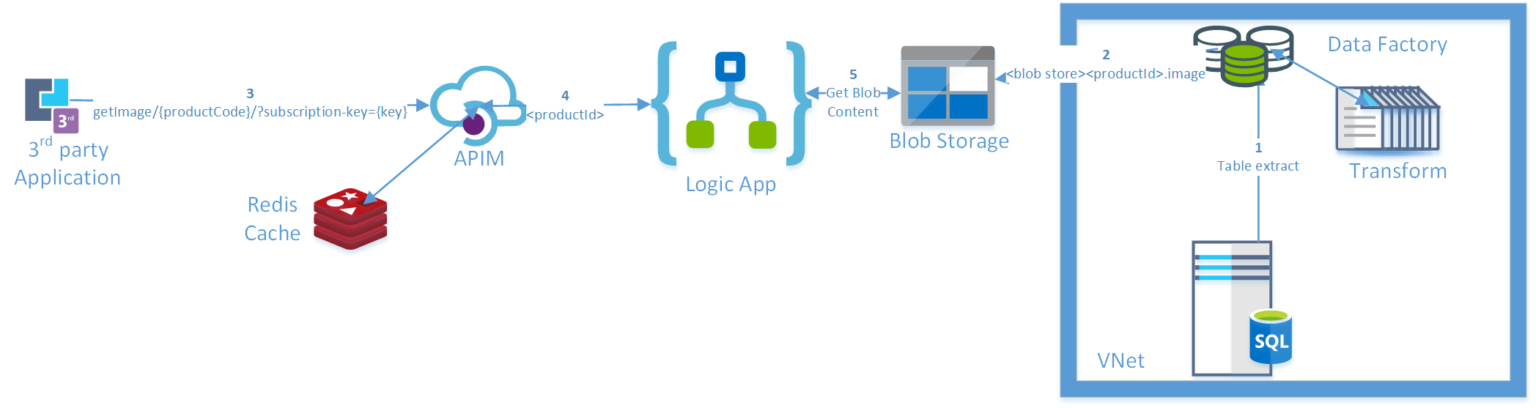 APIM - Caching Responses – Connected Pawns